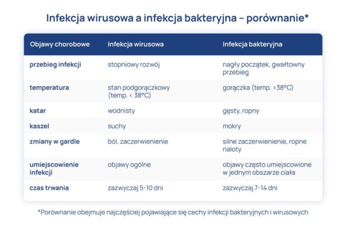 Dlaczego nie stosujemy antybiotyków na wirusy? - Centrum Wiedzy ALAB ...