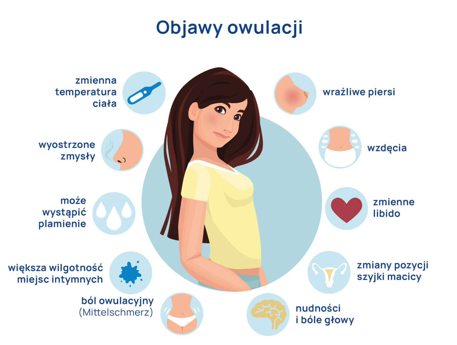 Owulacja - co to jest, ile trwa i jakie są jej objawy? - Centrum Wiedzy ...