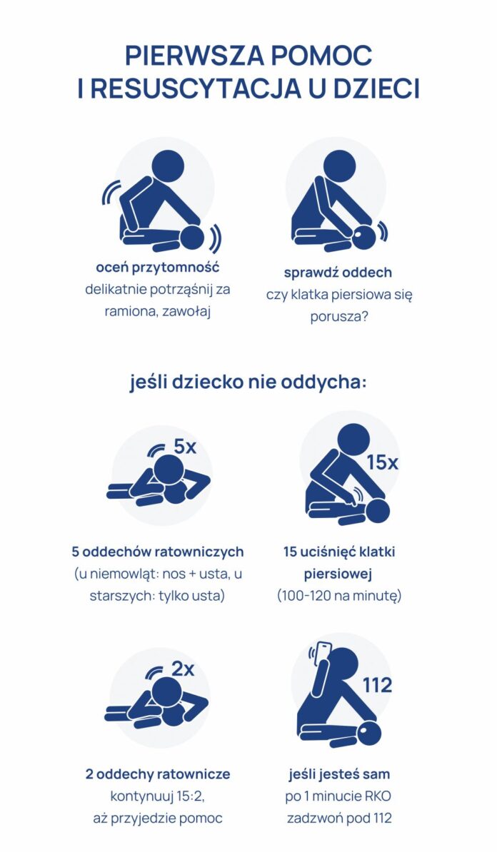 Resuscytacja i pierwsza pomoc u dziecka. Jak jej udzielić? - Centrum ...