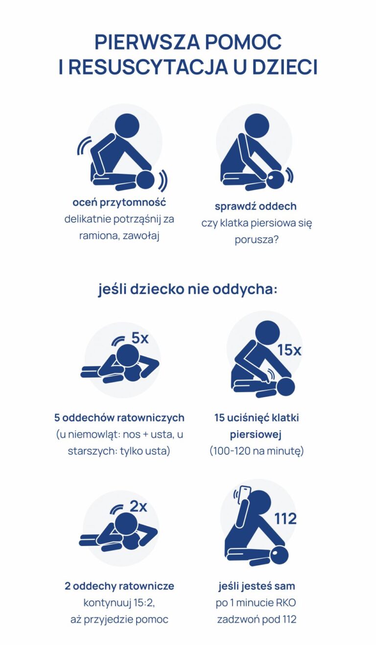 Resuscytacja i pierwsza pomoc u dziecka. Jak jej udzielić? - Centrum Wiedzy ALAB laboratoria